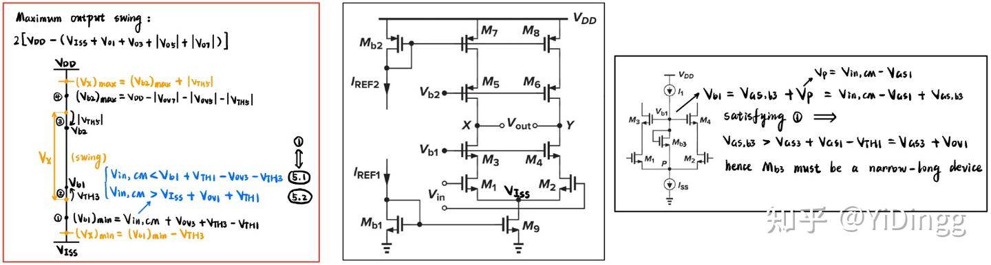 [Razavi CMOS] 共源共栅结构详解 (The Detailed Explanation of Cascode Stage) - 知乎