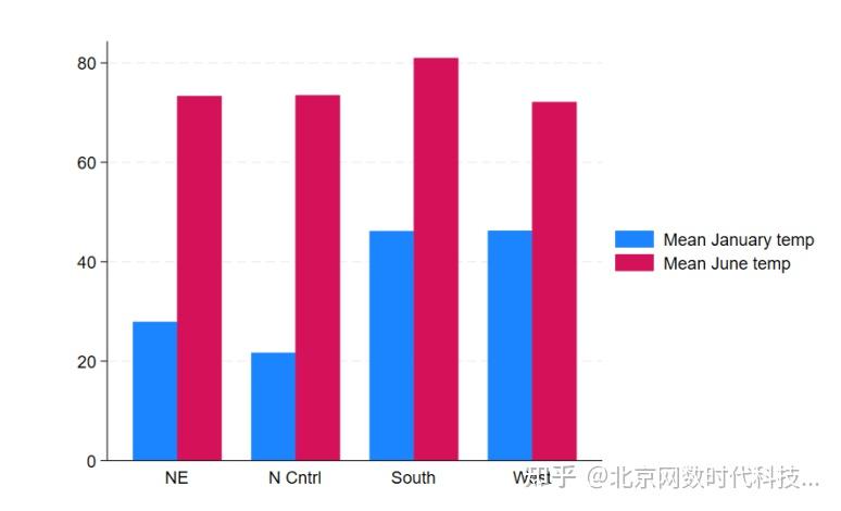 STATA 18 统计分析软件新版本发布 - 知乎