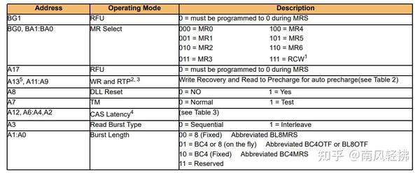 jesd ddr4 sdram 协议解读（四) - 知乎