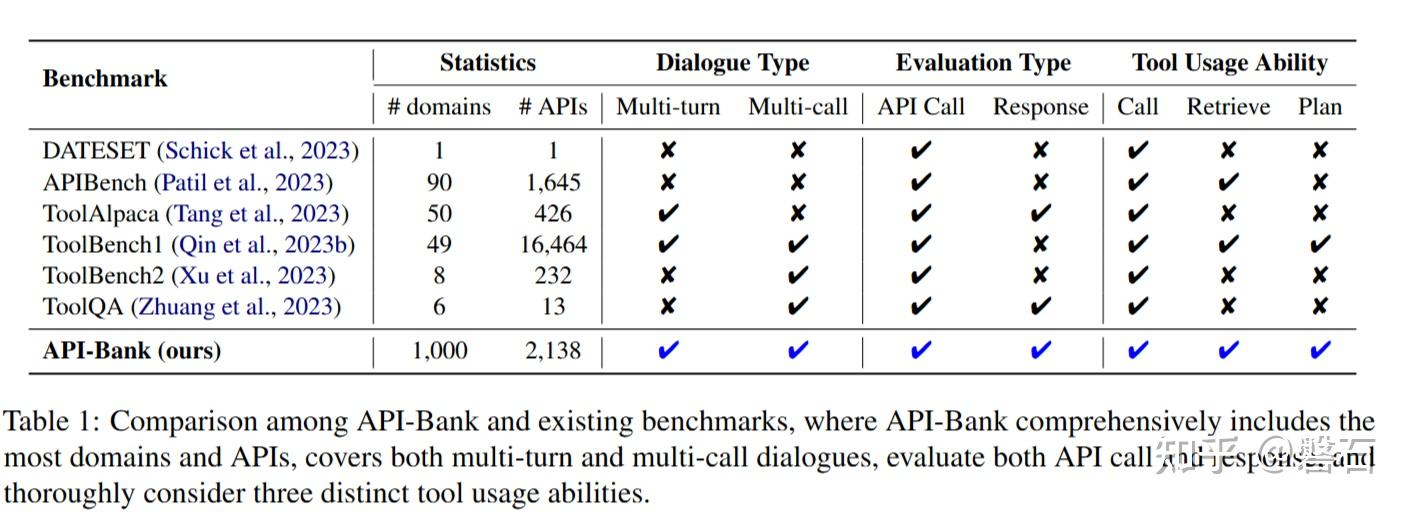 LLM Tool Use 工具调用文章阅读 - 知乎