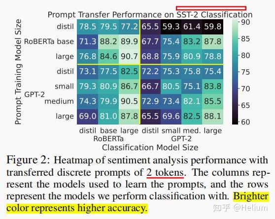 最优的prompts未必符合人类的语言模式？—《RLPROMPT: Optimizing Discrete Text Prompts with Reinforcement Learning》 - 知乎