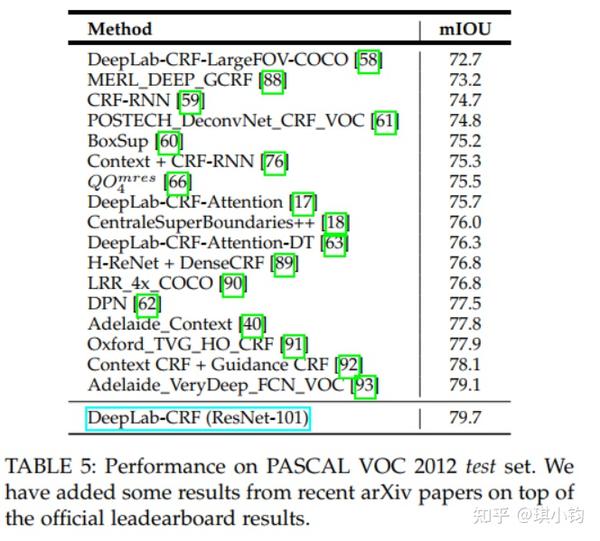 DeepLabv2论文解读 - 知乎