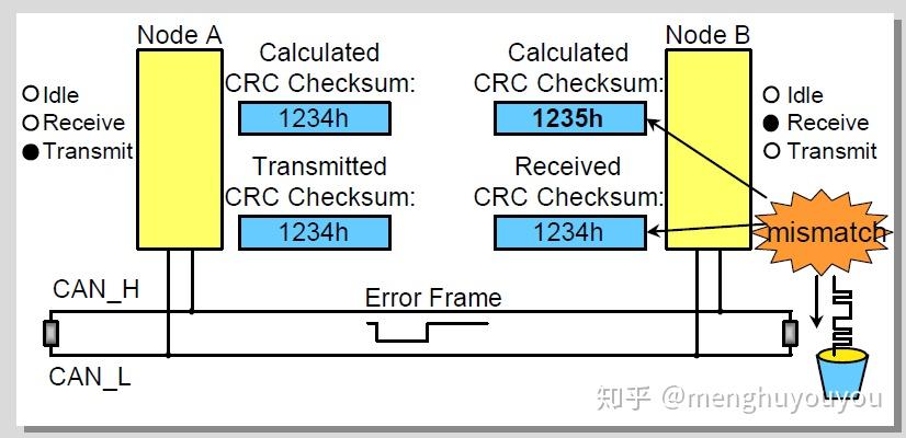 一篇易懂的CAN通讯协议指南1 - 知乎