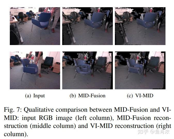 论文精读：Visual-Inertial Multi-Instance Dynamic SLAM with Object-level Relocalisation - 知乎