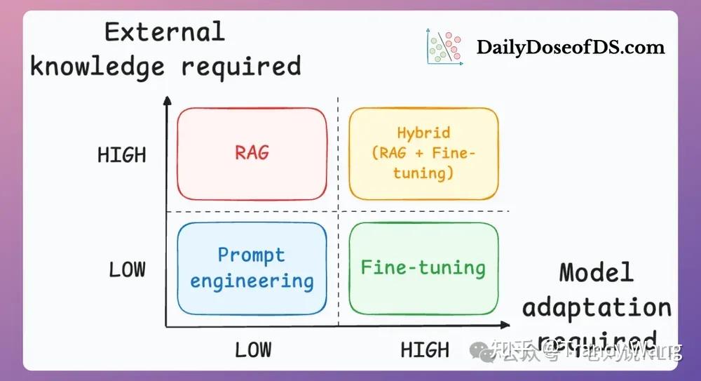 通俗易懂看技术：24张流程图直观理解LLM、RAG及Agent - 知乎