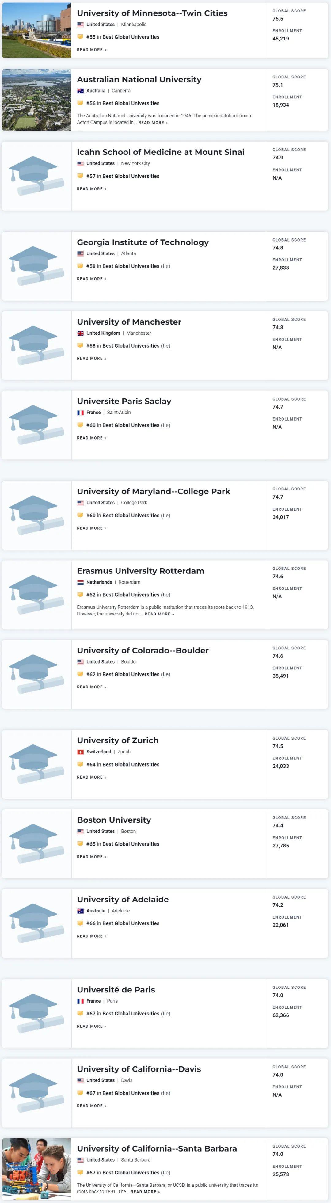 重磅！USNews发布2023年世界大学排名！（中文版整理） - 知乎