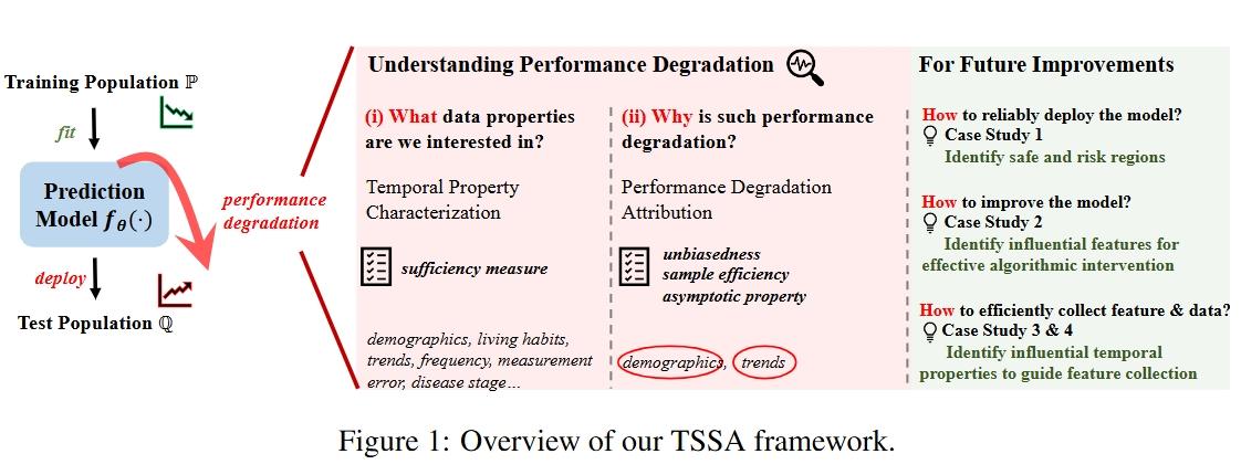 ICLR 2025 | 时间序列(Time Series)论文总结 - 知乎