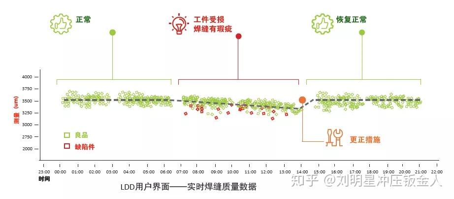 LDD-700 激光焊接监测系统 | 实时监测-及时判断-100%质检发货 - 知乎