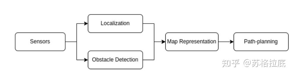 基于采样的路径规划算法综述（RRT RRT* PRM PRM*） - 知乎