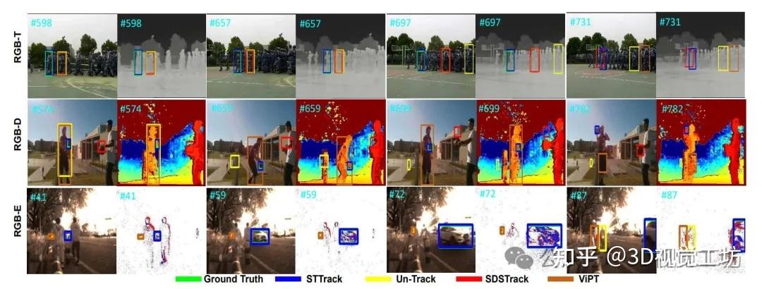AAAI'25开源 | STTrack：在全部场景实现最佳多目标跟踪！ - 知乎