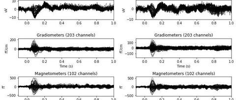 MNE中数据结构Epoch及其用法简介 - 知乎