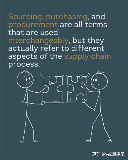 Sourcing, Purchasing与Procurement的区别 - 知乎