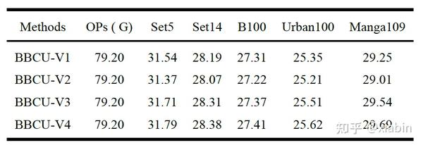 ICLR2023 | BBCU:用于图像复原的基础二值卷积单元 - 知乎