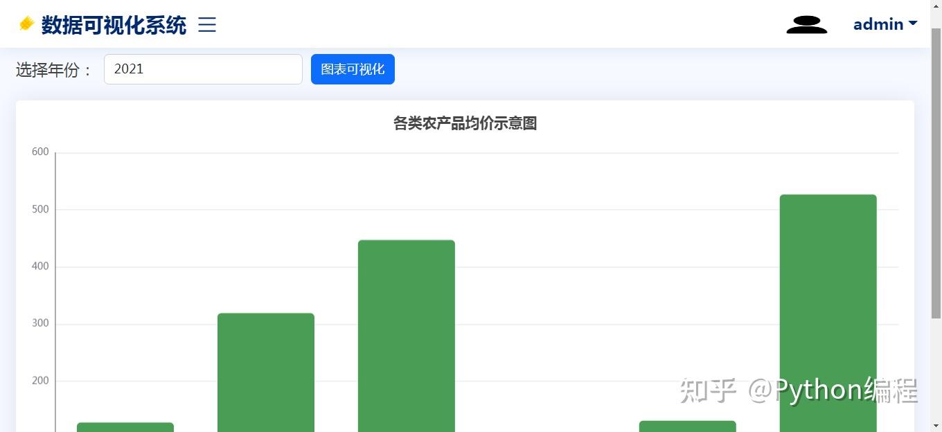 基于python Flask的农产品价格可视化系统，数据库是mysql 知乎 