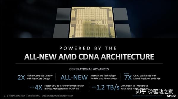 AMD发布全新架构计算卡Instinct MI100：AI性能暴涨7倍 - 知乎