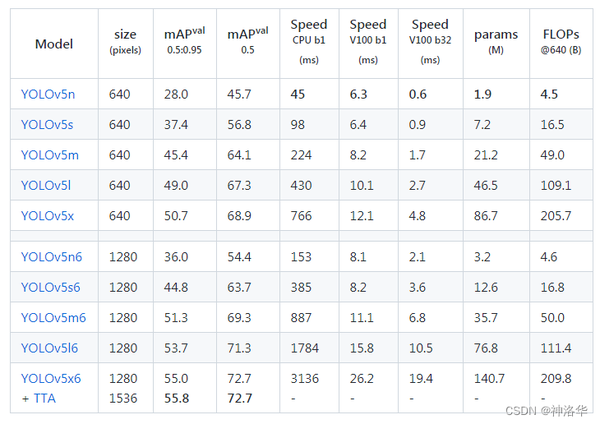 yolov5参数解析 - 知乎