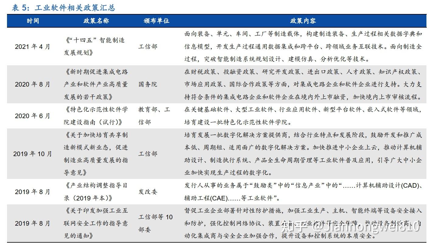 中望软件收购VX CAD/CAM十年，我们得到了啥！ - 知乎