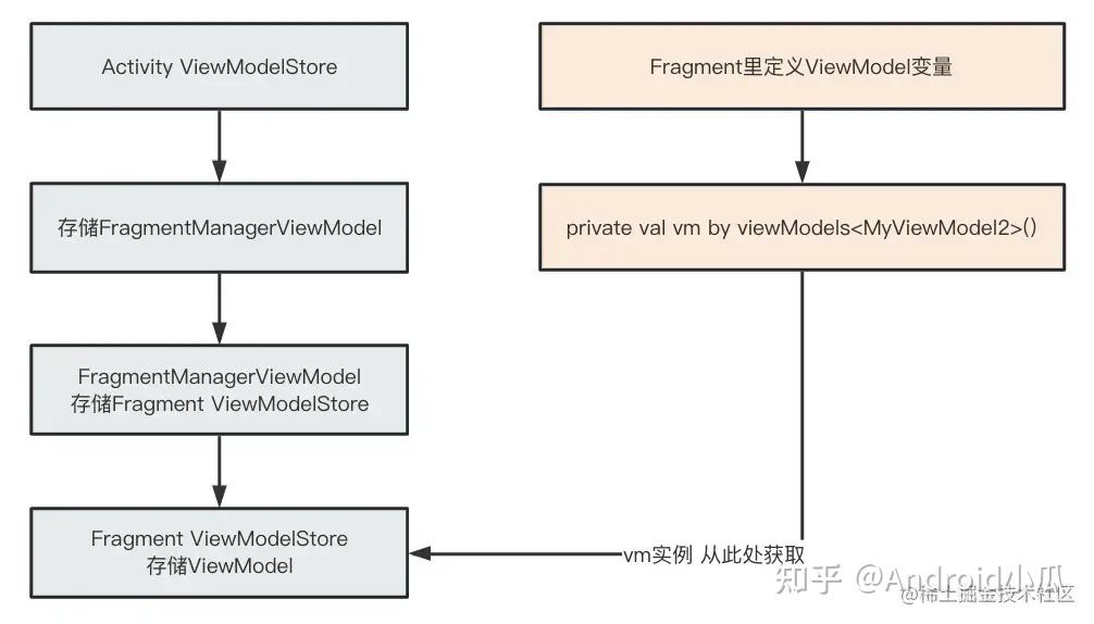 Android Fragment 要你何用？2.0版本 - 知乎