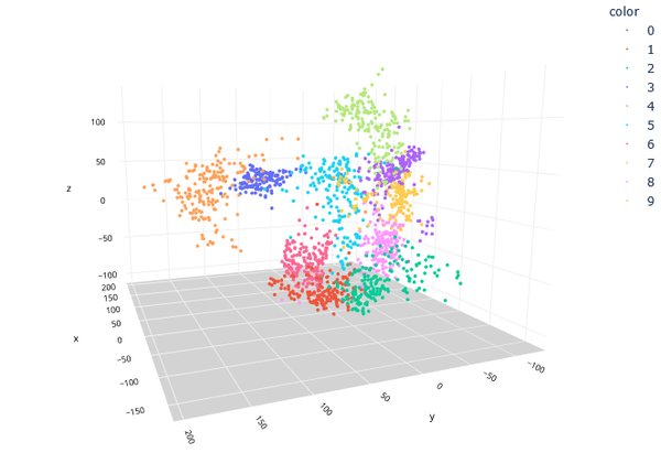 非线性降维方法 Isomap Embedding - 知乎