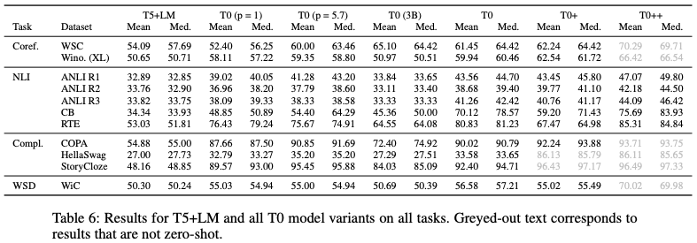 【LLM系列-06】Multitask Prompted Training Enables Zero-Shot Task Generalization - 知乎