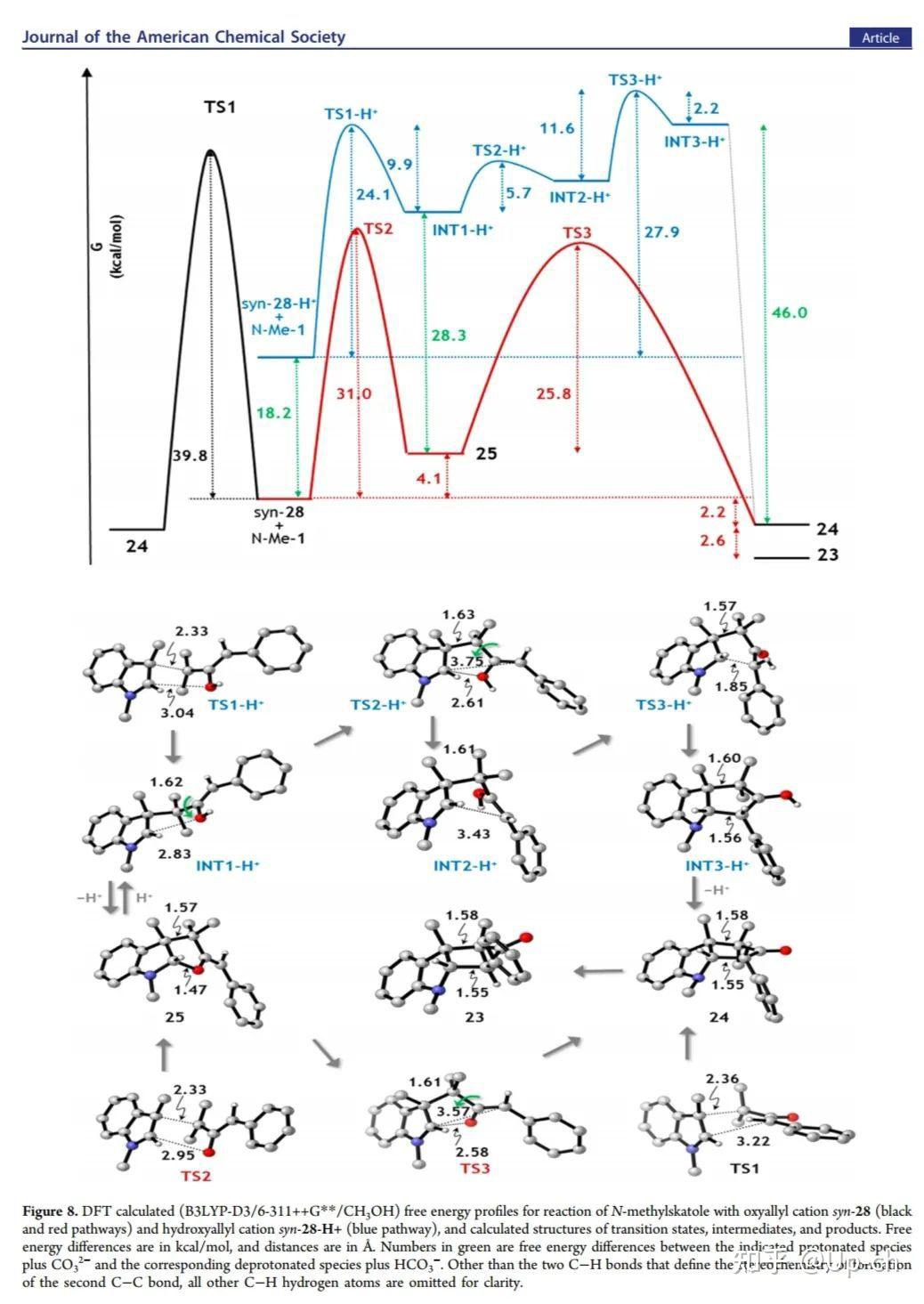 JACS ! ! ! 去芳化的吲哚（3+2）环化加成反应 - 知乎