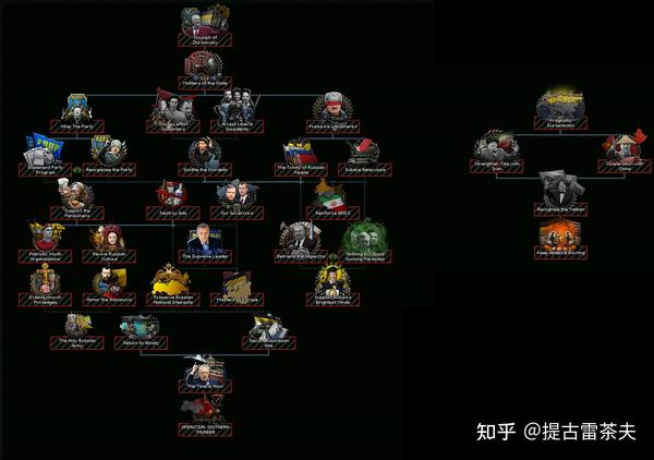 烈焰升腾-The Fire Rises HOI4模组介绍 - 知乎