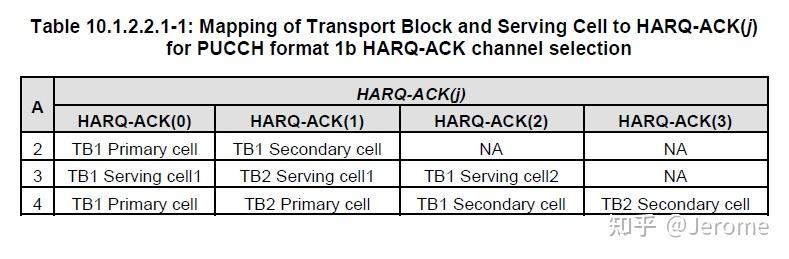 LTE PUCCH Format 1b with Channel Selection - 知乎