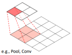论文阅读：When Tokens Talk Too Much: A Survey of Multimodal Long-Context ...
