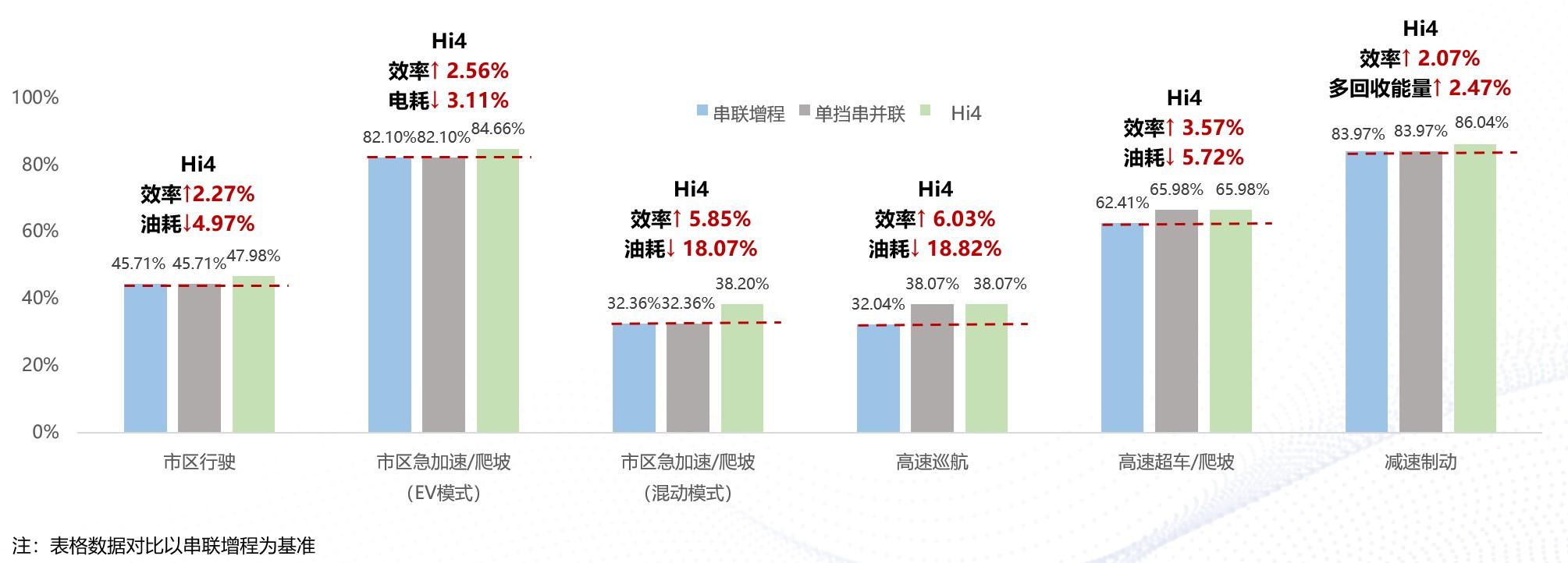 干货来了｜一文读懂长城汽车全新Hi4 - 知乎