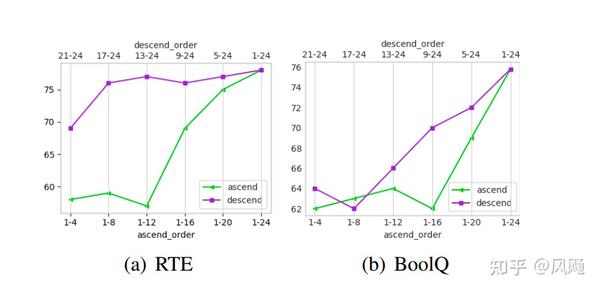 让天下没有难Tuning的大模型-PEFT技术简介 - 知乎