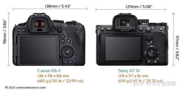 佳能EOS R6 markⅡ与索尼a7m4详细对比来啦，看完不纠结 - 知乎