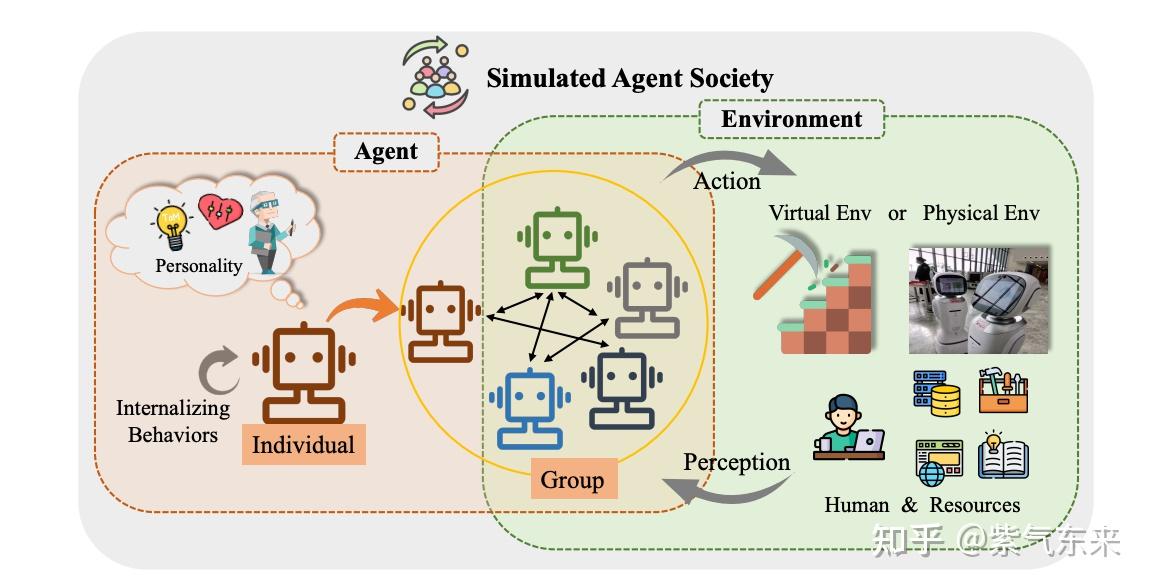 LLM(22)：LLM 时代的 multi-agent 系统 - 知乎