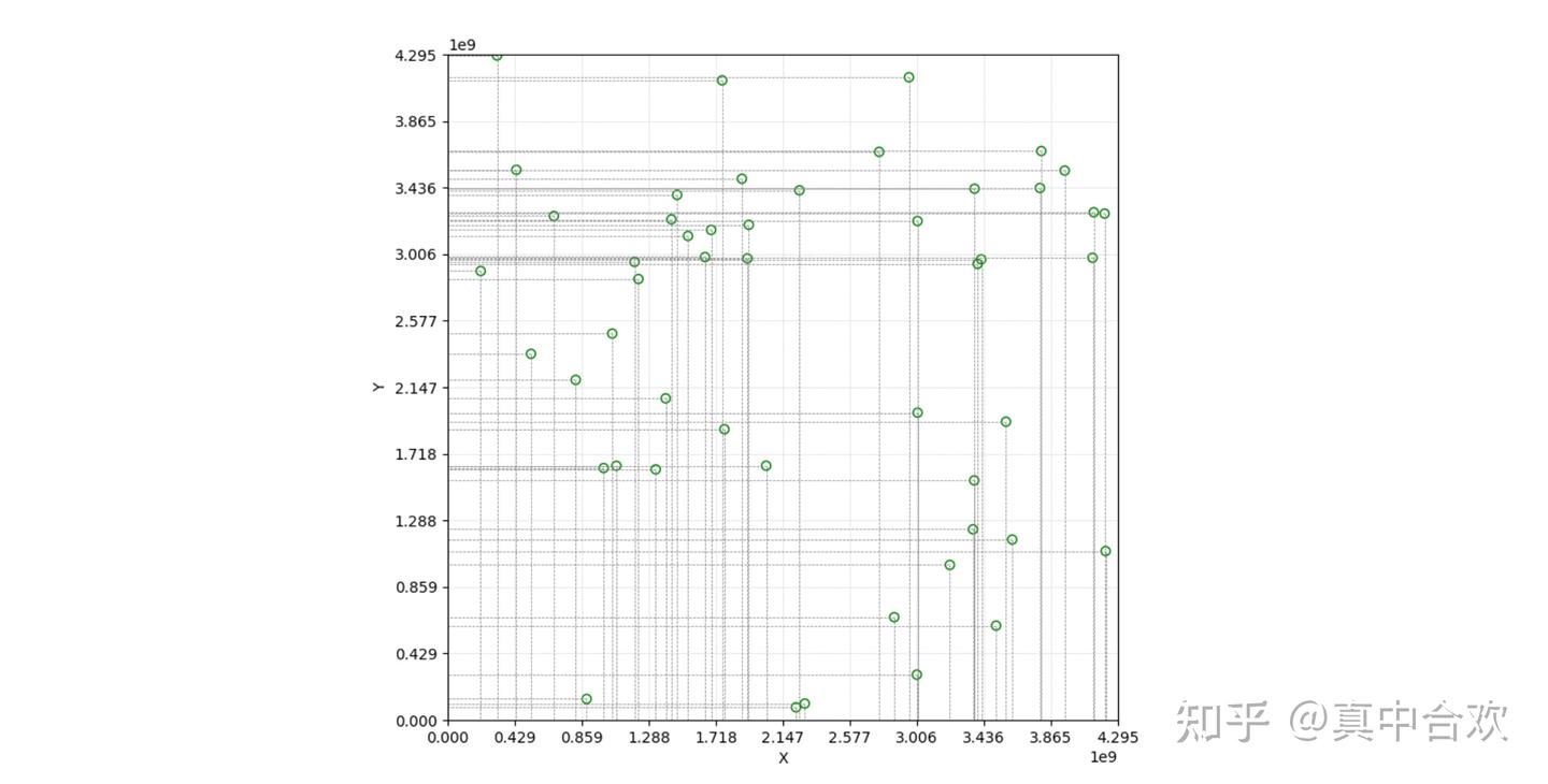 LLM实践--数据去重：Simhash&Minhash 原理分析&代码实现 - 知乎