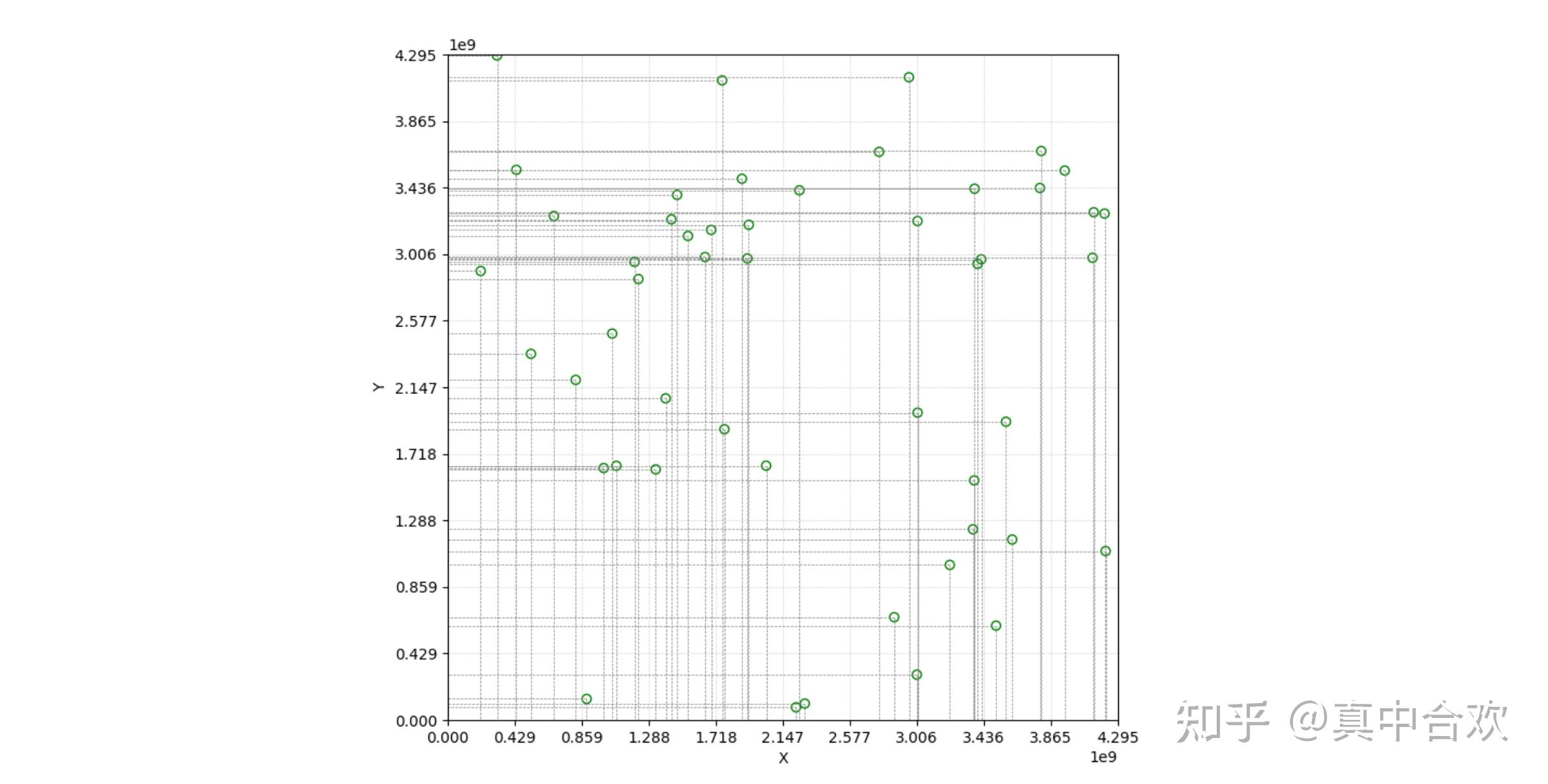 LLM实践--数据去重：Simhash&Minhash 原理分析&代码实现 - 知乎