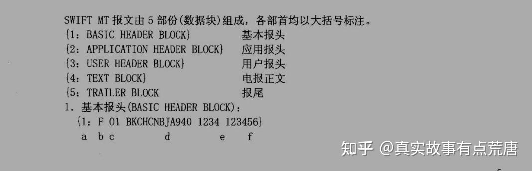 SWIFT MT报文结构 - 知乎