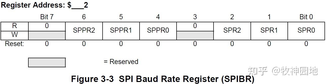 硬件总线基础03：SPI总线（2） - 知乎