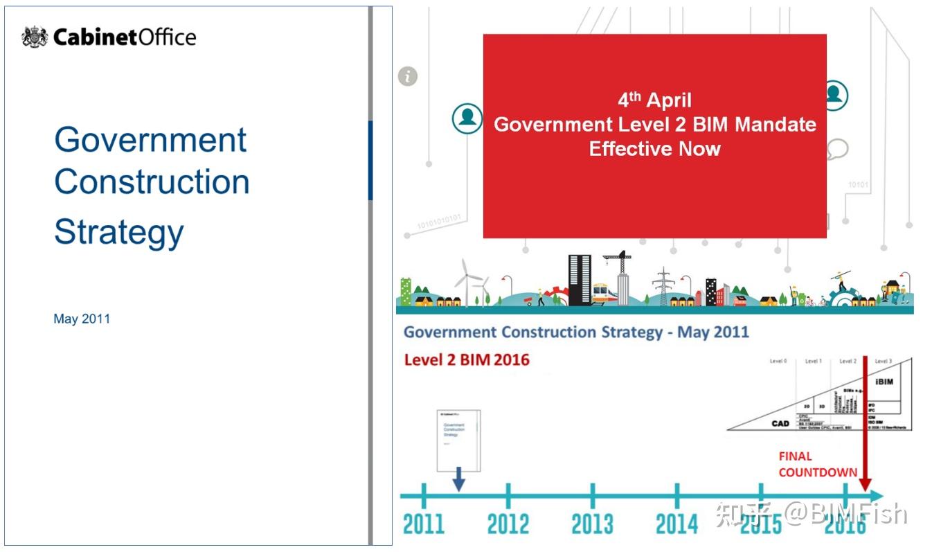 无CDE不BIM? 聊一聊Common Data Environment - 知乎