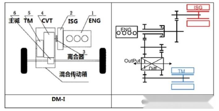 比亚迪DM-i混动的原理，DM-i、DM-p、DMO它们有什么区别？ - 知乎