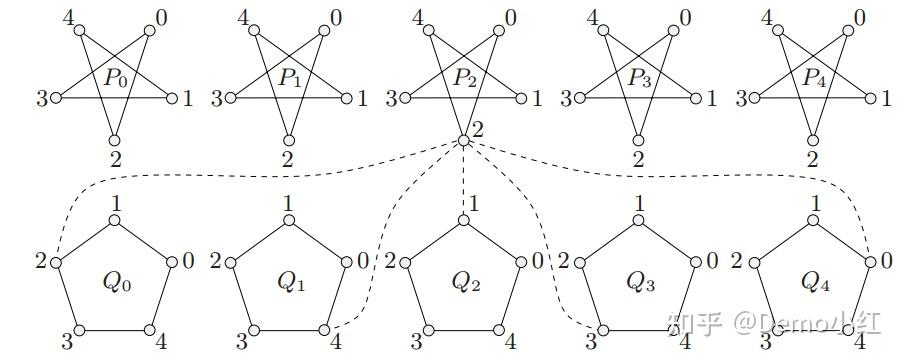 【图论】gtm244 Graph Theory - Bondy J.A. Murty U.S.R 第三章 连通图 笔记 - 知乎