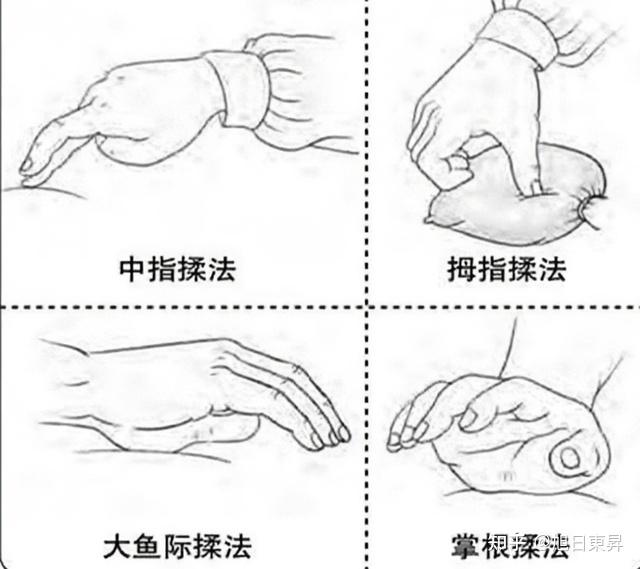 简单易懂的推拿按摩常用手法系列一(图文并茂~) 知乎