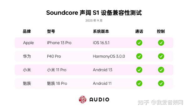 soundcore声阔S1头戴式耳机评测：双小金标加持，宽频降噪超沉浸 - 知乎