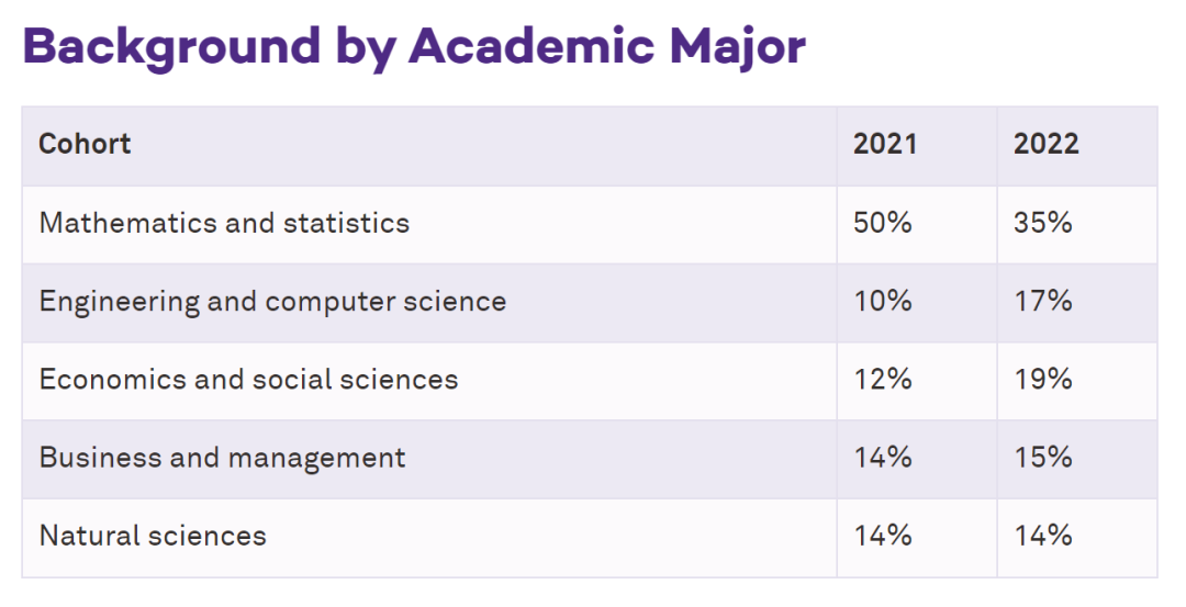 2024Fall爆款预定！西北大学“分析学硕士”更名为“机器学习与数据科学硕士”！ - 知乎