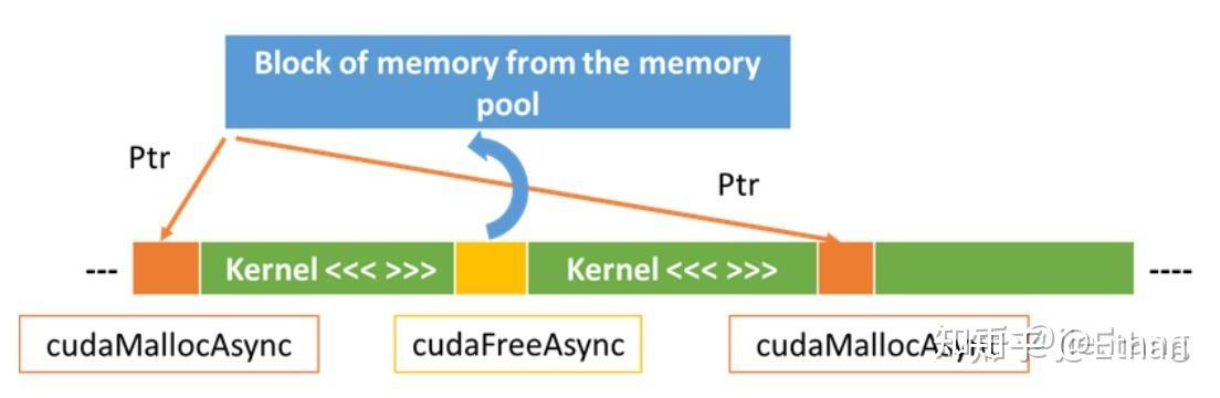 英伟达GPU MMU和（UVM->UM->NVLINK C2C）和CUDA的演进 - 知乎