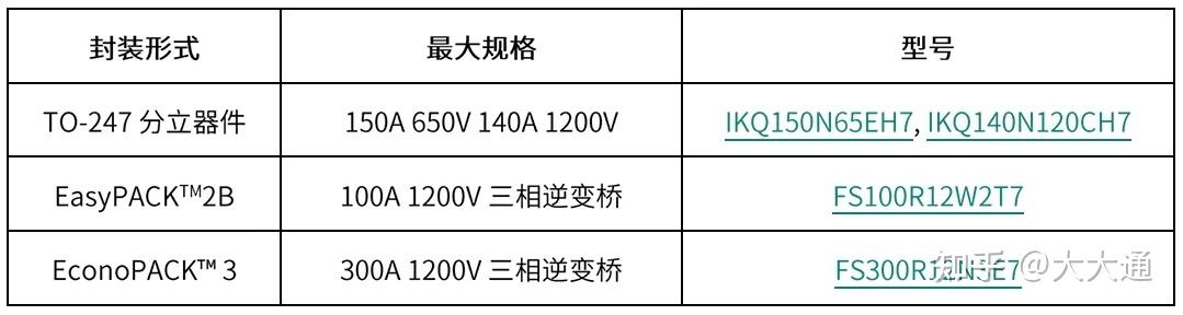 功率器件热设计基础（十二）——功率半导体器件的PCB设计 - 知乎