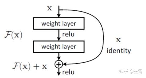 机器视觉人脸识别（2）CNN基础，ResNet与EfficientNet - 知乎