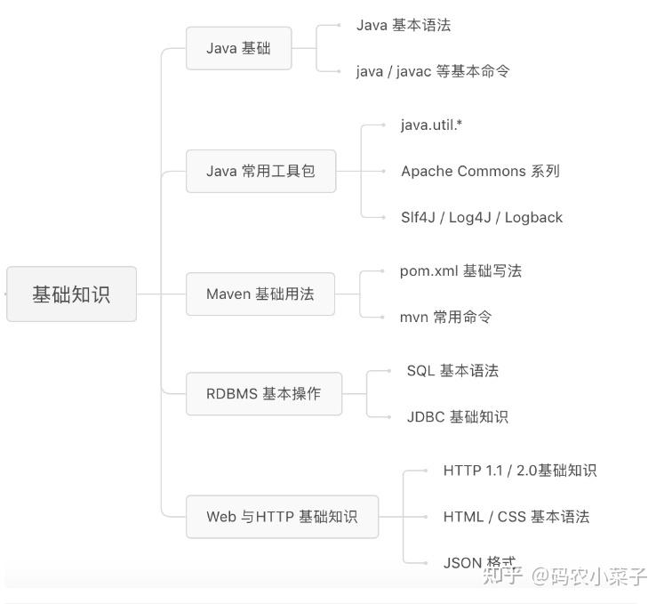 想学springboot?带你从入门到精通 知乎