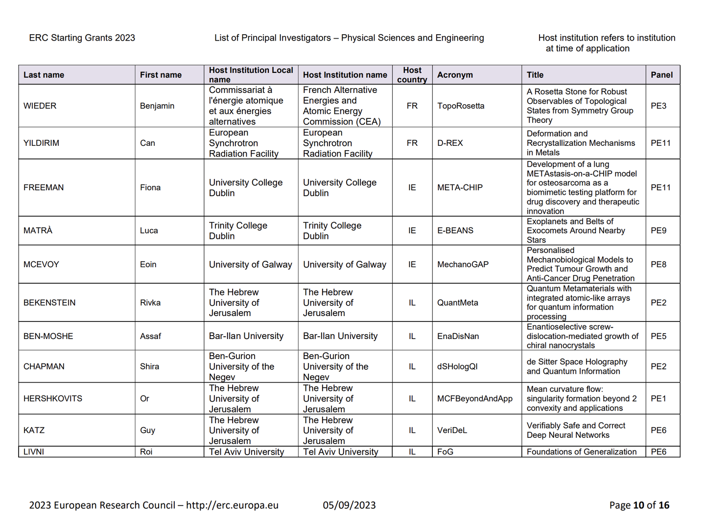 要申请博士和博后的注意了：欧洲研究协会（ERC）2023最新Grants名单出来了-–1 Physical Sciences and Engineering - 知乎