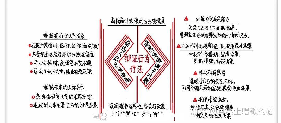 情商,情绪智商,你对自己的情商有认知吗 知乎