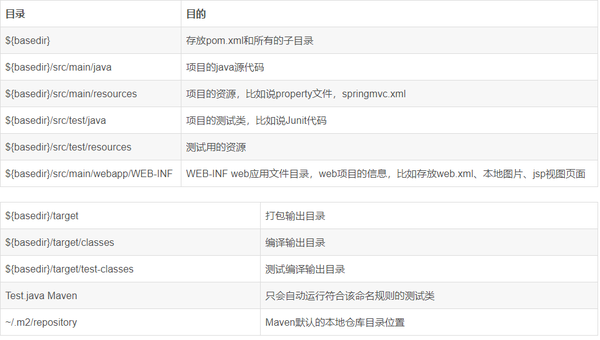 Maven实例讲解教程，从零开始学Maven，快速入门 - 知乎