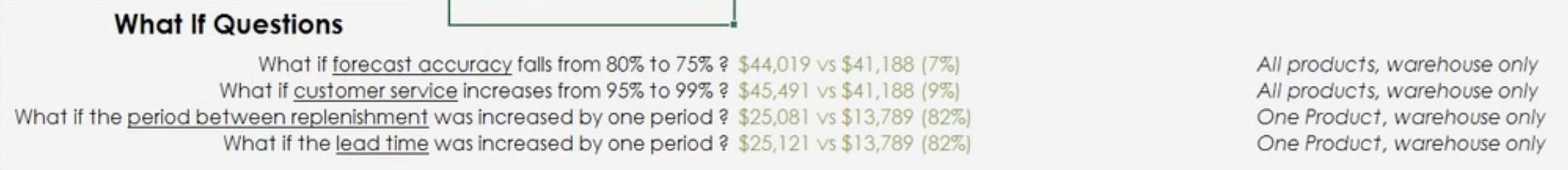 SAP IBP-第7篇-Inventory Optimization(2多层优化) - 知乎